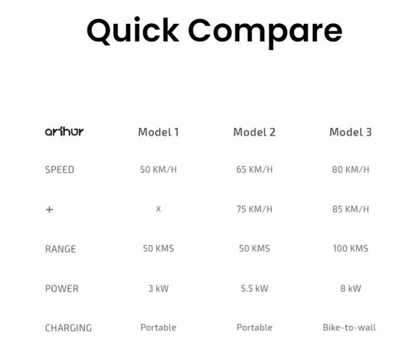 FONZ ARTHUR 2 – Electric Bikes Superstore Adelaide